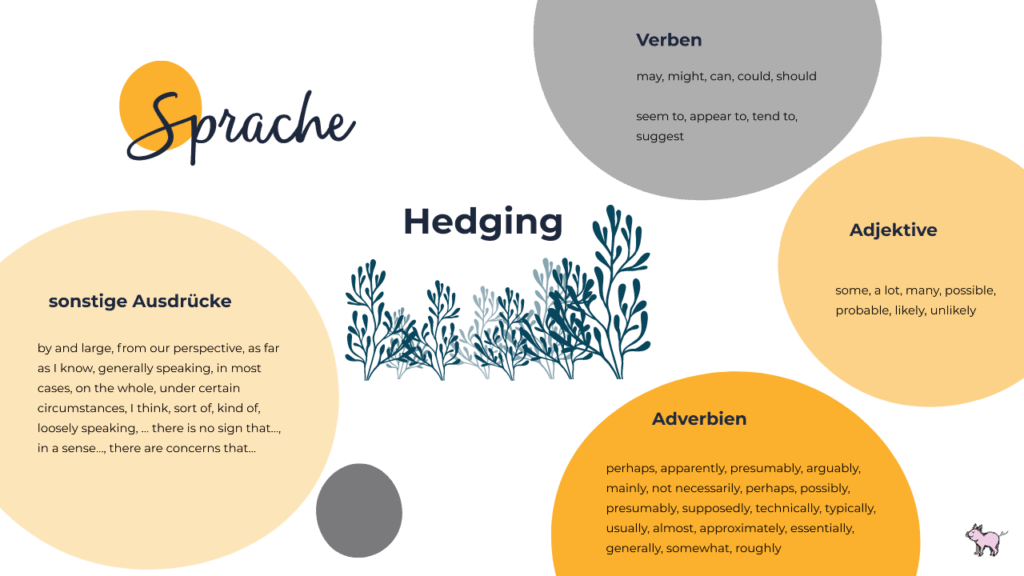 Hedging – Stehst du hinter deinen Aussagen? - thelanguagepig